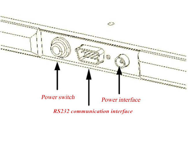 Modern Compact Design RFID Medium Power Reader , High Frequency RFID ...