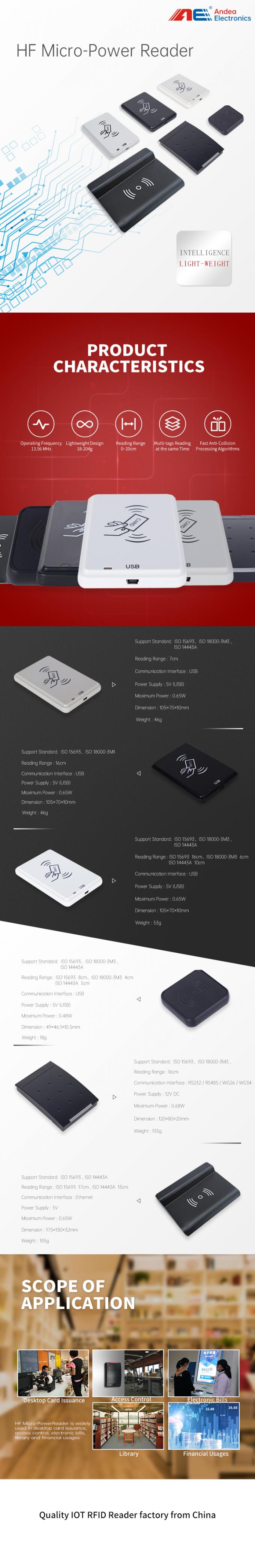 ISO 15693 HF Micro RFID Reader USB 13.56Mhz For Access Control ...