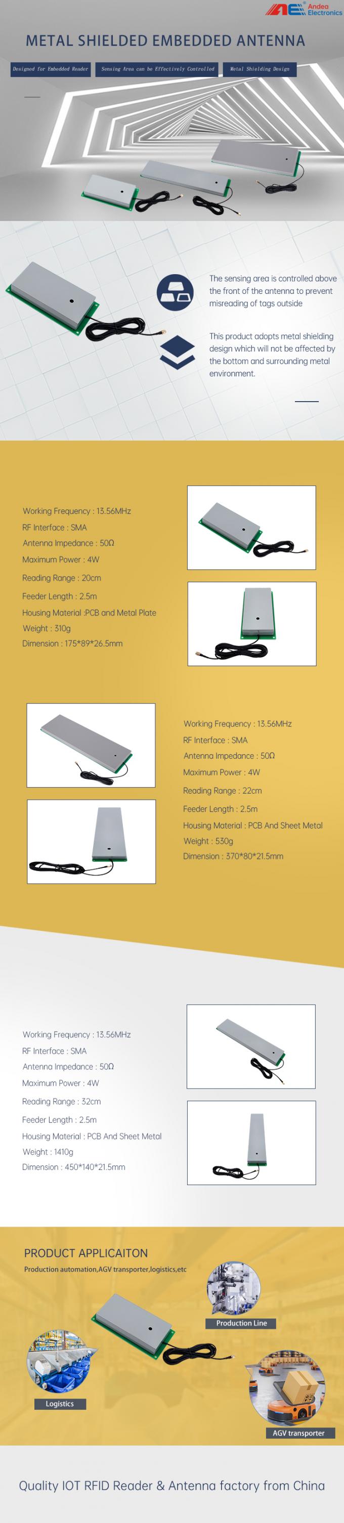 RFID HF Antenna Customizable Embedded HF 13.56MHz RFID Shielded Antenna ...