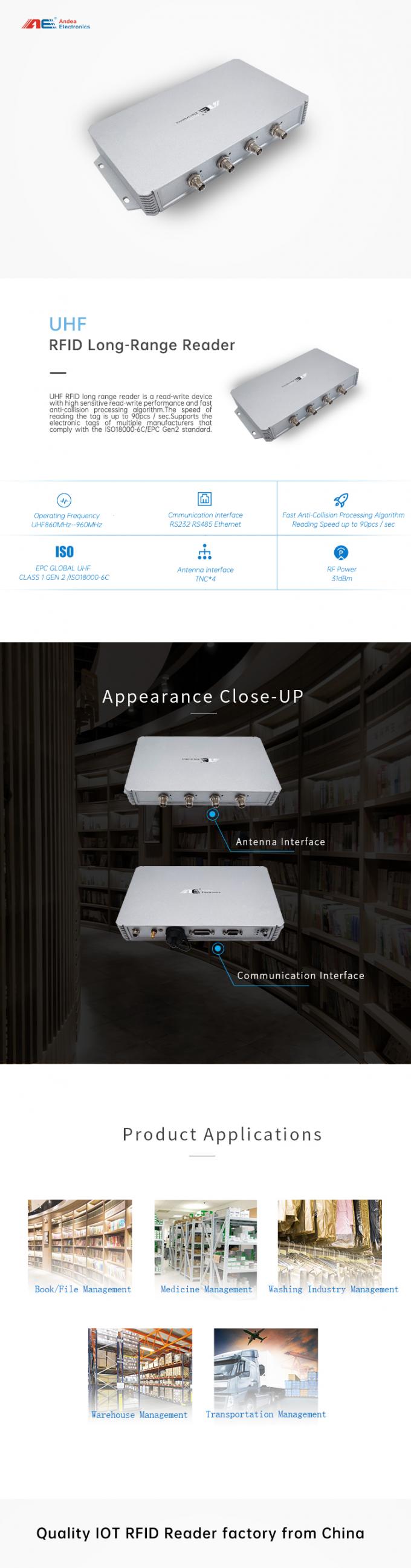 RFID UHF Contactless Card Reader With Long Range And Multichannels For Intelligent Bookshelf ...