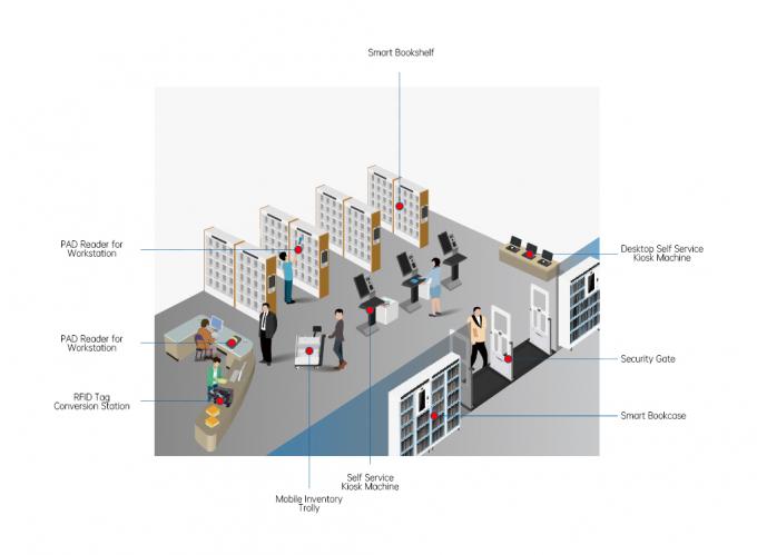 24 Hours Self Service Library Share Borrow And Return Smart Cube ...
